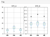 Group By Pandas Grouped Boxplot By Category To Compare 3 Datasets