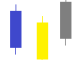 Modifying Candlestick Graph рџ љ Plotly Python Plotly Community Forum