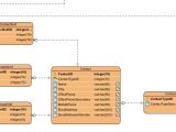 Sql Database Design For Contacts Stack Overflow