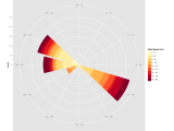R Wind Rose Chart With Ggplot Stack Overflow