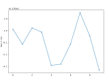 Python Change Matplotlib Offset Notation From Scientific To Plain