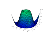 Python Plotting Surface Without Axes Stack Overflow