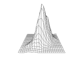 R Plot 3d Density Stack Overflow