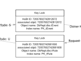 Explain Sql Server Deadlock Graph Modes Database Administrators Stack