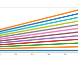 Python Plotting Different Colors In Matplotlib Stack Overflow