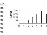 Probability Distribution Vs Probability Mass Function Probability