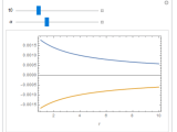 Differential Equations Plotting Solution As A Function Of A Specific