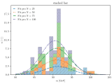 Python Matplotlib Stacked Histogram Label Stack Overflow