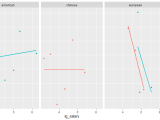 R Scatterplot With Multi Variables Stack Overflow