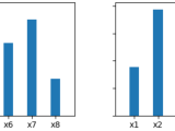 Python Matplotlib Changing Position Of Bars Stack Overflow