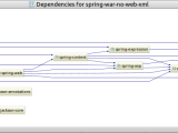 How To Generate Uml Diagrams Especially Sequence Diagrams From Java