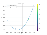 Python Curve Fitting And Matplotlib Stack Overflow