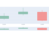 Superimposed Candlestick Charts With Plotly рџ љ Plotly Python Plotly