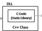C Building A Static Library In A C Application Stack Overflow