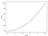 Numpy Naming The Axes Of My Graph On Ipython Using Matplotlib Pyplot
