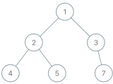 Build A Binary Tree From A Python List Stack Overflow