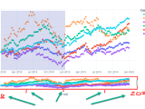 Plot Python Plotly Show X Axis Tics In Slider Stack Overflow