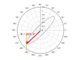 Plotting Polar Plot Features Mathematica Stack Exchange