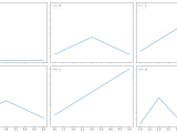 Python Plot Subplots Inside Subplots Matplotlib Stack Overflow