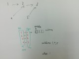 Python Topological Sort Kahn S Algorithm Trouble Stack Overflow