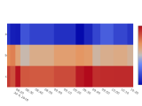 Python Matplotlib Seaborn Heatmap Using Pandas Dataframe With