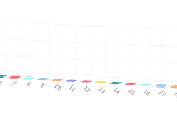 Highcharts Legends Overlapping Chart Area Stack Overflow