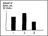 Image Processing Reproducing The Xkcd Self Description Comic