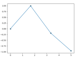 Python Smooth Linear Interpolation Using Numpy Stack Overflow