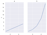 Python How To Add A General Title With A Seaborn Objects Plot Facet