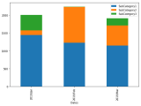 Dataframe Python Plotnine Create A Stacked Bar Chart Stack Overflow