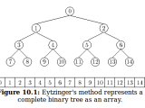 Array Representation Of Binary Tree