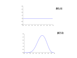 Tikz Pgf How To Draw Pdf Curves For Beta Distribution Tex Latex
