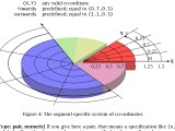 Javascript Chartjs Pie Chart Radial Displacement Offset Stack