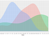 R Plotting Values From Multiple Columns Using Ggplot Stack Overflow