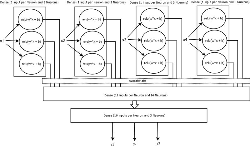 Tensorflow Neural Network Immediately Overfitting Stack Overflow - Professional City Art - HD