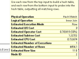 Sql Server Hash Match Inner Join Cost 50 In My Query Stack Overflow