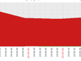 Insert Postgresql Disk Usage And Hardware Utilization And
