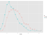 Supreme Info About R Ggplot Line Chart How To Change Values On X Axis