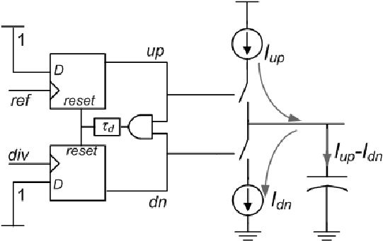 Pfd With Dead Zone Based Low Power Modified Phase Lock Loop Using Avls - Ocean Pictures - Ultra HD Retina Collection