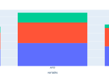Pandas Plot Group Bar Chart Plotly Python Stack Overflow