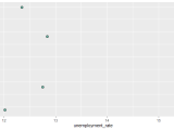 R Geom Path Scatterplot Ggplot2 Stack Overflow