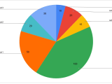 Multi Level Nested Pie Chart In Google Sheets Stack Overflow
