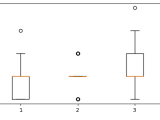 Numpy Python Matplotlib Weighted Boxplot Stack Overflow