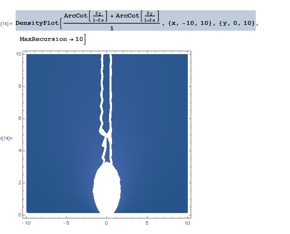 Plotting Densityplot Is Wrong Mathematica Stack Exchange - Best Mountain Patterns in 4K