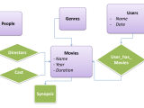 Php Modules And Models Organization On Zend Framework 2 Stack Overflow