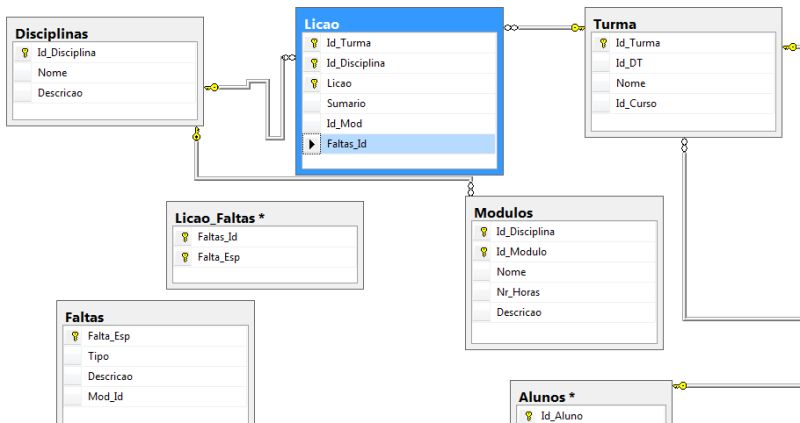 Sql Server Conflito Entre Tabelas No Sql Servre 2012 Stack Overflow - Geometric Images - Gorgeous Ultra HD Collection
