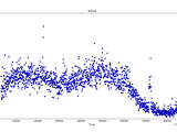 Improve Polynomial Curve Fitting Using Numpy Scipy In Python Help