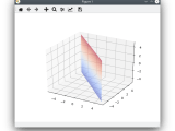 Cómo Graficar X Y 0 Con Matplotlib En Python Stack Overflow En