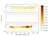 Python Matplotlib Contourf Inconsistent Plots Stack Overflow