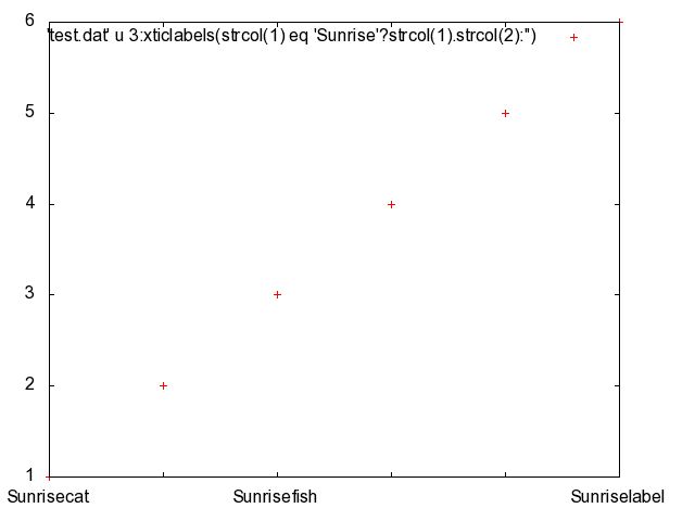 Custom String In Xticlabels In Gnuplot Stack Overflow - Download Amazing Landscape Background | Mobile